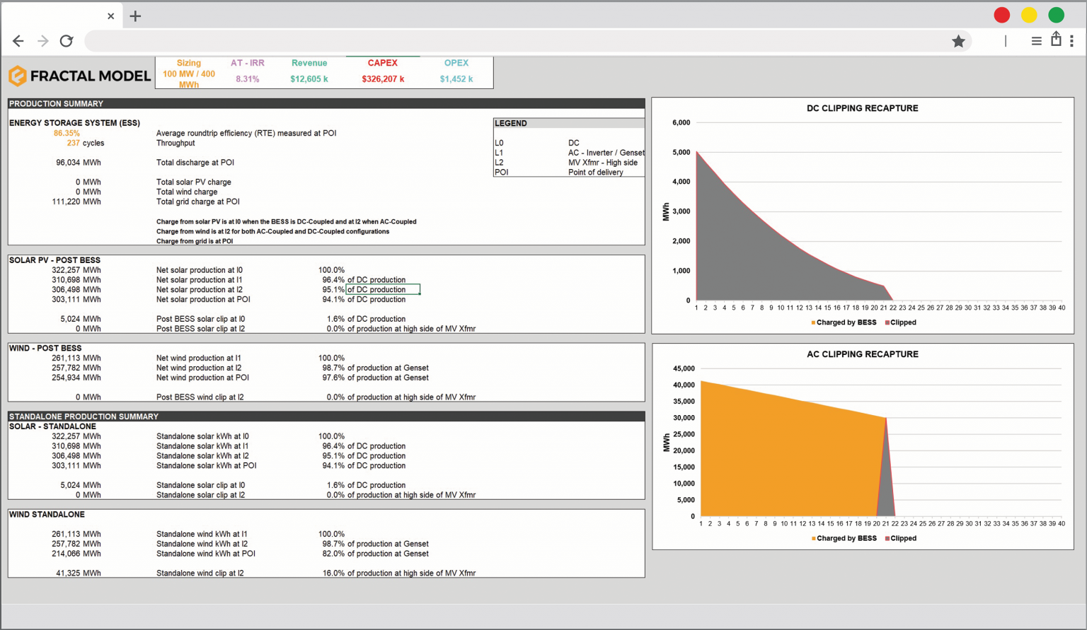 FRACTAL MODEL OVERVIEW - Fractal EMS
